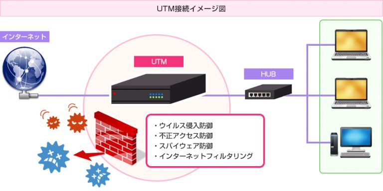 UTM – 防長商事株式会社